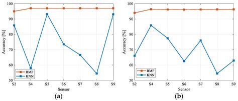 Missing Structural Health Monitoring Data Recovery Based On Bayesian Matrix Factorization