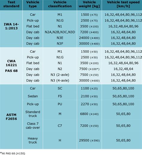 Vehicle Classes And Relevant Weight Download Scientific Diagram