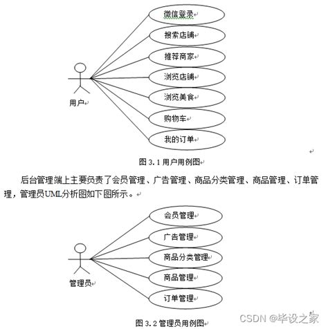 基于微信小程序的美食点餐系统【含推荐算法 猜你喜欢功能】（源码论文）v04基于微信小程序的点餐系统论文 Csdn博客