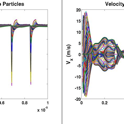The Velocity Change Download Scientific Diagram