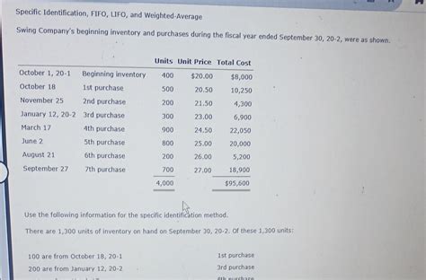 Solved Specific Identification FIFO LIFO And Chegg Com