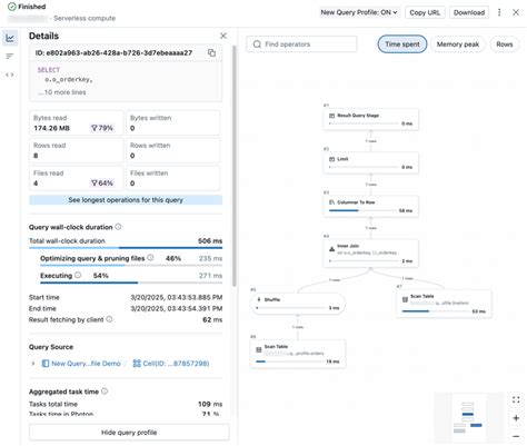 Query Profile Azure Databricks Azure Docs