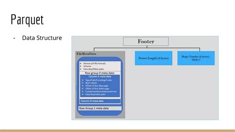 Data Storage Format In Hdfs Pptx Computing Technology And Computing