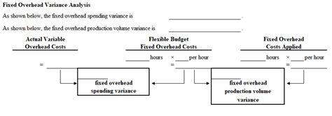 Solved Fixed Overhead Variance Analysis Brier Company