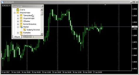Не добавляются индикаторы и советники Mql4 и Metatrader 4 Форум