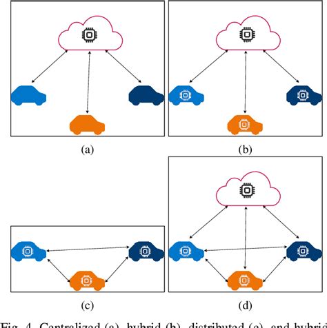 Figure 4 From Five Layer Iot And Fog Computing Framework Towards