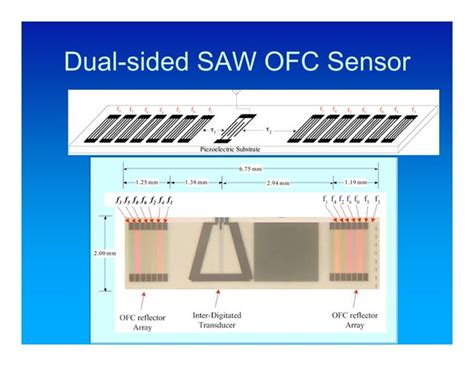 Surface Acoustic Wave Saw Wireless Passive Rf Sensor Systems Pdf
