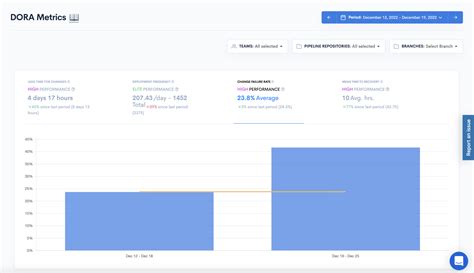 How To Measure Your Value Streams Waydev
