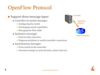 Introduction To Openflow PDF