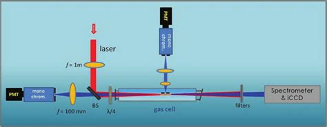 2 Schematic Of The Experimental Setup For The Measurement Of