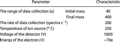 Parameters Describing The Ms Tof Work Download Scientific Diagram