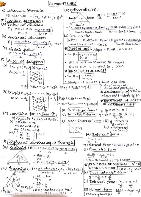 Class 11 Maths Cheat Sheets Formula Sheets Jee Mains Advanced Shop Handwritten Notes Shn
