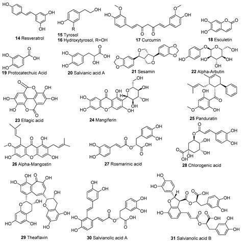 Mitochondrial Modulators The Defender