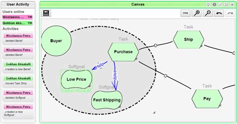 Illustration Of Graph Editing With Yjs Download Scientific Diagram
