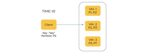 Kafka Streams 250 Even Higher Availability And Interactive Queries