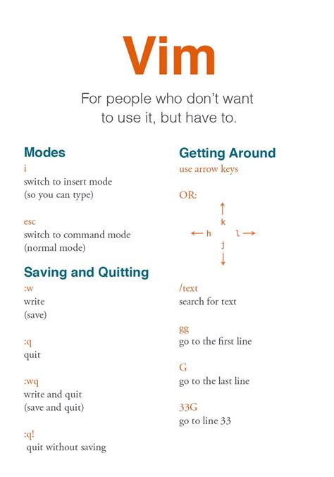 Vim Cheatsheet Adam Garrett Harris