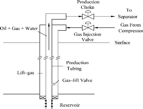 Figure 1 From A Column Generation Approach For A Compressor Scheduling Problem Semantic Scholar
