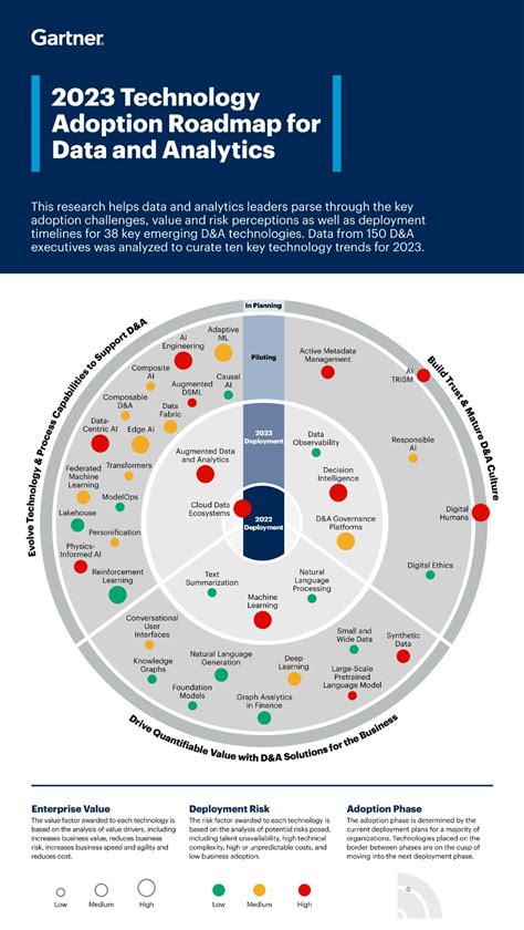 Saad Hassan On Linkedin Datacentric