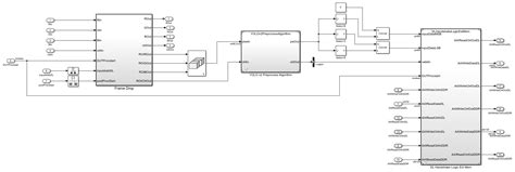 Integrate YOLO V2 Vehicle Detector System On SoC MATLAB Simulink