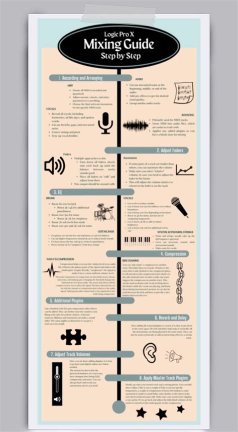 Logic Pro X Mixing Cheat Sheet Digital Download Template PDF Guide Cheat Sheets Etsy