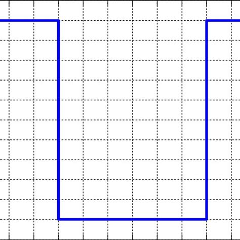 Active Power Of Dgs And Grid Download Scientific Diagram