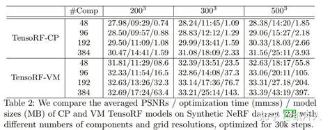论文阅读TensoRF Tensorial Radiance Fields 知乎 论文阅读TensoRF Tensorial Radiance Fields 知乎