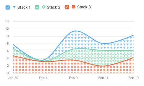 D3 Chart A11y Intergalactic Design System