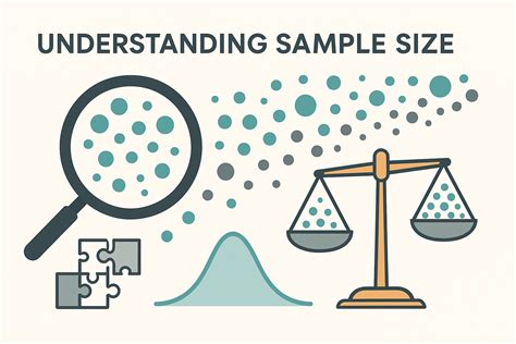 understanding sample size