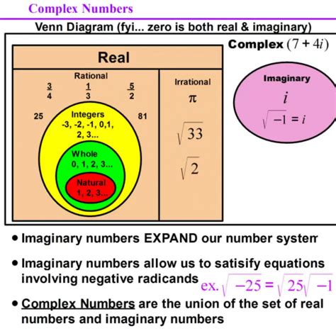 Complex Numbers TeacherTube