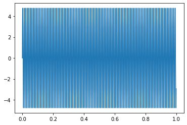 Signal Analysis Wavelet Transformation To Analyse Time Series Signal Processing Stack Exchange