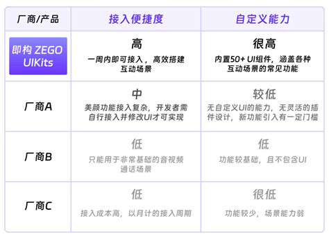 使用 ffmpeg 进行音频转码 使用 ffmpeg 轻松更改音频编解码器 实时互动网