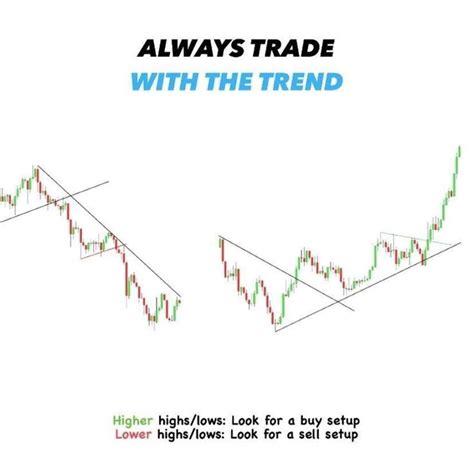 Technical Analysis Patterns The Complete Guide Artofit