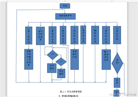 C课程设计：学生管理系统设计c学生管理系统课程设计 Csdn博客
