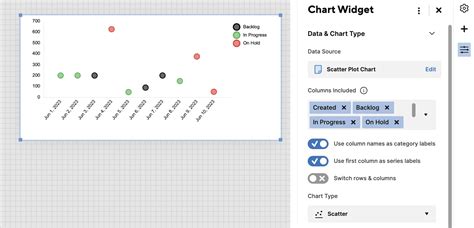 Colour Coding Data Points Scatter Plot Based On Status — Smartsheet