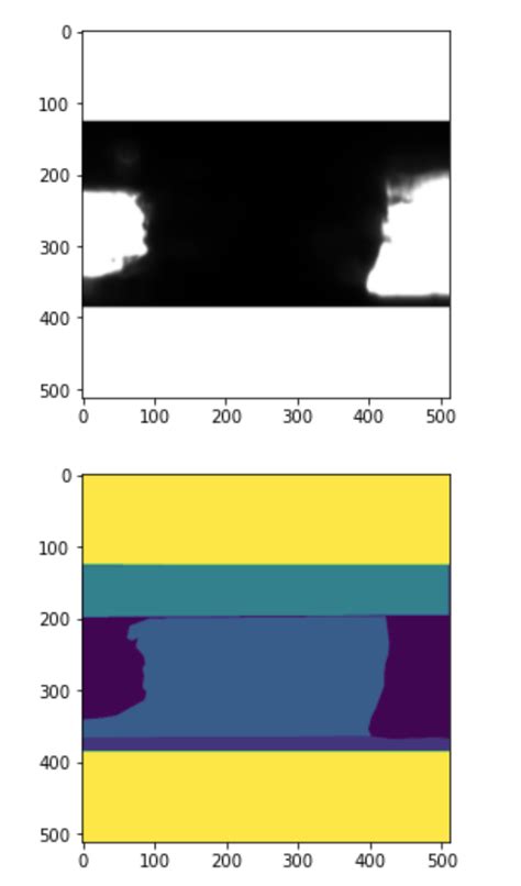 issues loading and padding semantic annotated images in pytorch vision pytorch forums