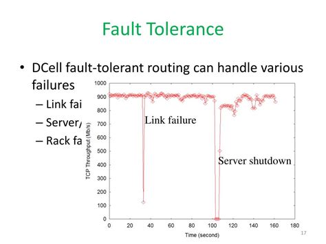 ppt dcell a scalable and fault tolerant network structure for data