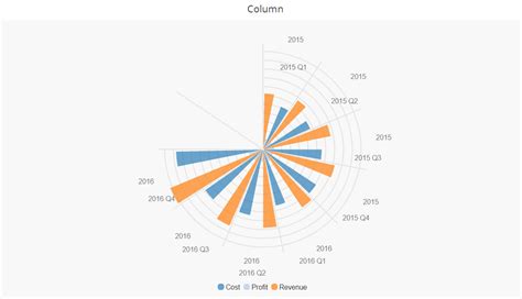 Polar Charts Vitaracharts Custom Visuals Plugin For Microstrategy