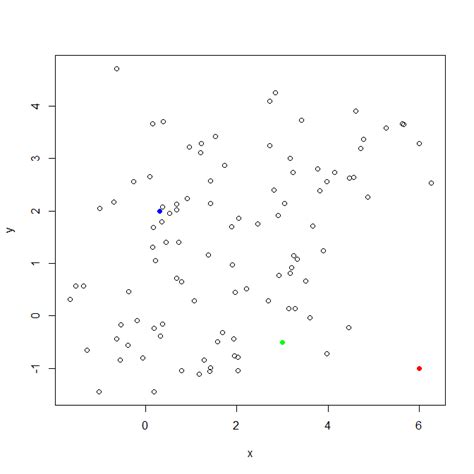 univariate adaptive kernel density estimation in r stack overflow