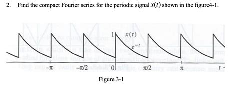 Solved 2 Find The Compact Fourier Series For The Periodic