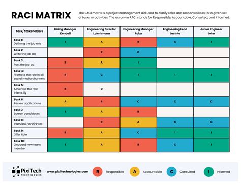 Raci Matrix Example