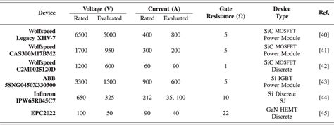 Table Ii From Improved Methodology For Estimating Switching Losses Of Wide Bandgap
