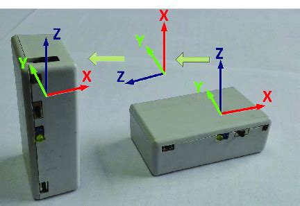 Sensor Alignment Principle Download Scientific Diagram