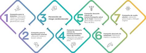 Programas De Promoción Y Prevención En My Medical