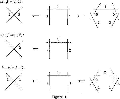 Figure 1 From Examples Of Degenerations Of Castelnuovo Surfaces Semantic Scholar