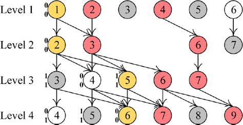 Netndp Nonoverlapping Delta Gamma Approximate Pattern Matching Youxi Wu Bojing Jian Yan
