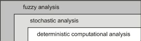 Fuzzy Stochastic Analysis Download Scientific Diagram