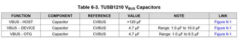 TUSB TUSB VBUS Capacitance Interface Forum Interface TI E E Support Forums