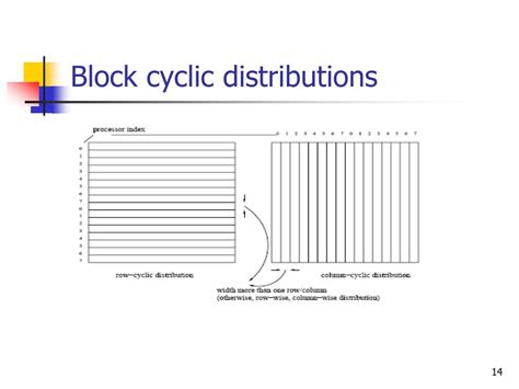 Ppt Lecture 9 Architecture Independent Mpi Algorithm Design Powerpoint Presentation Id6631855