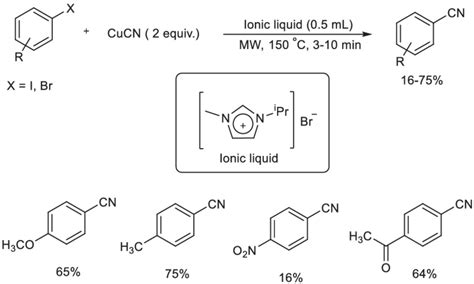 Cyanation Reaction Using Ionic Liquids As Solvents Download