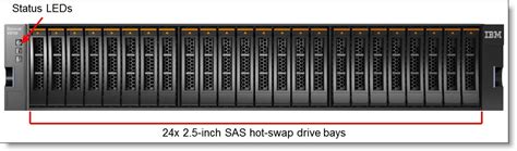 Ibm Storage V3700 Image Link